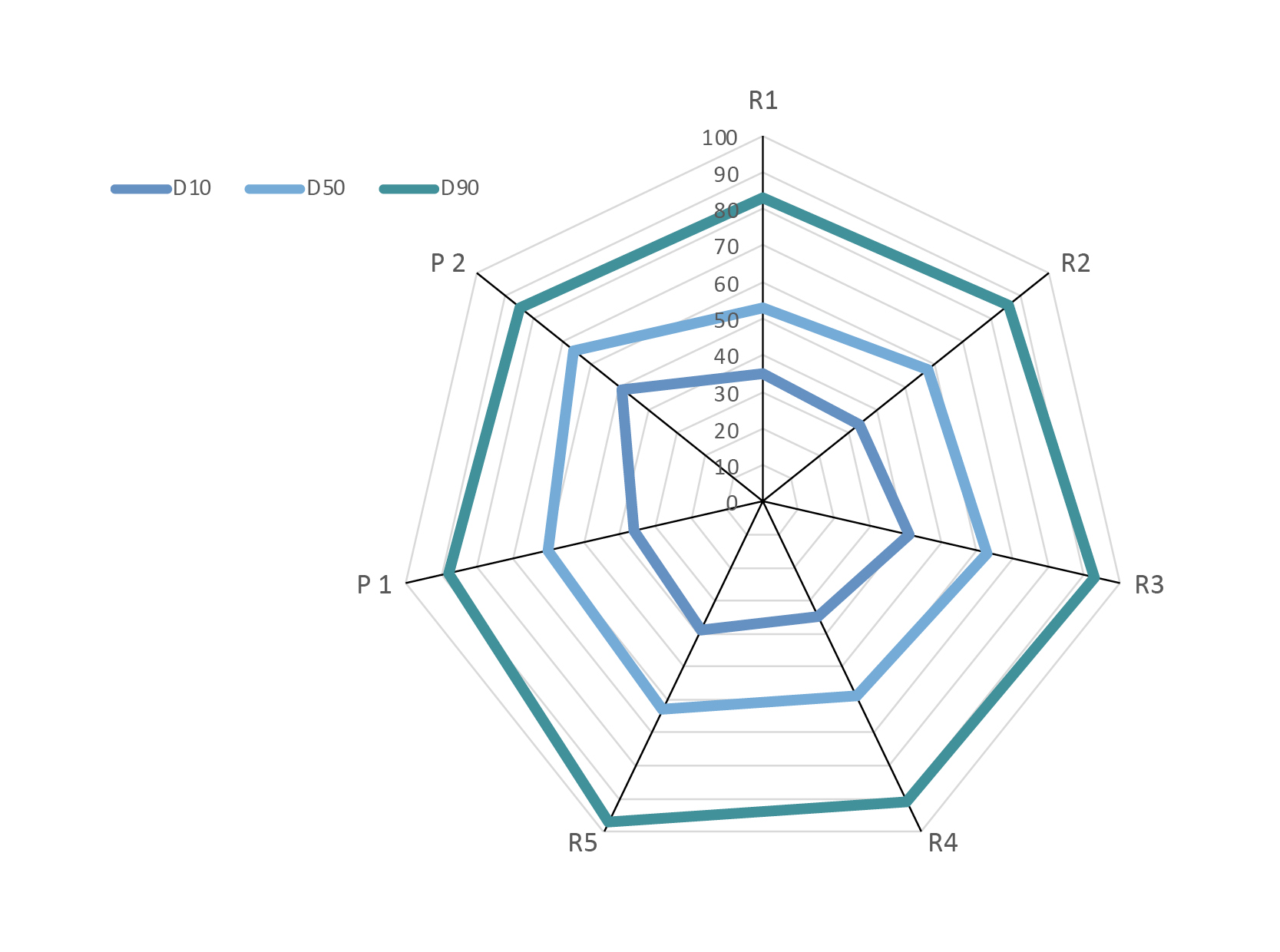 SCT-ICE Crystallization Unit - Secoya : Secoya