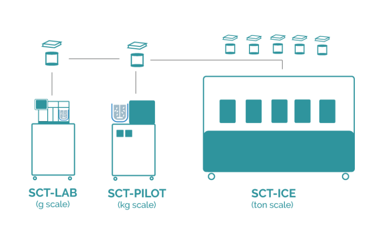 Practical examples for the crystallization process development using the SCT-LAB instrumentation ...