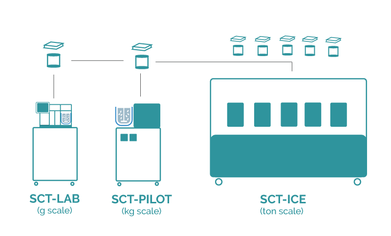 Upscaling the crystallization technology from lab to production scale ...