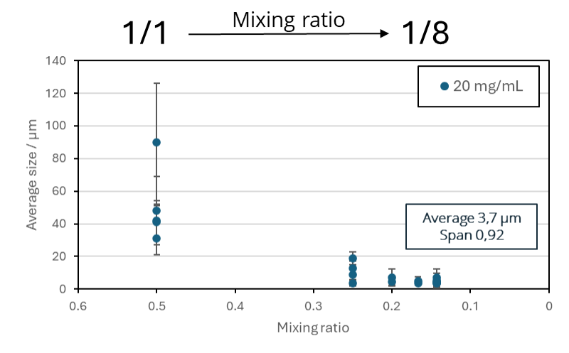Versatile equipment for multiple crystallization modes and particle ...